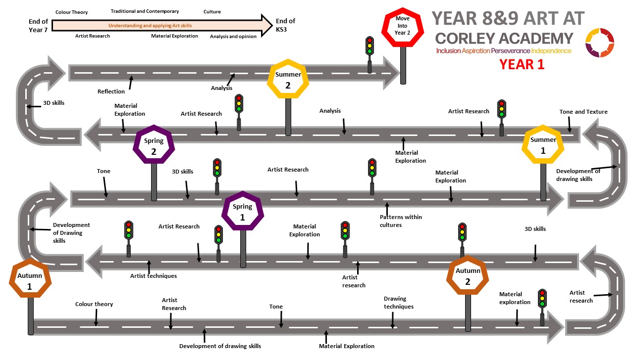 Corley Academy - Art