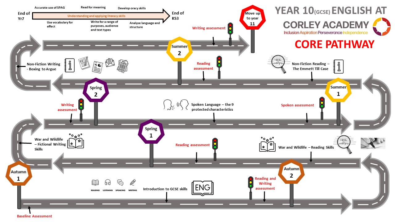 Corley Academy - English